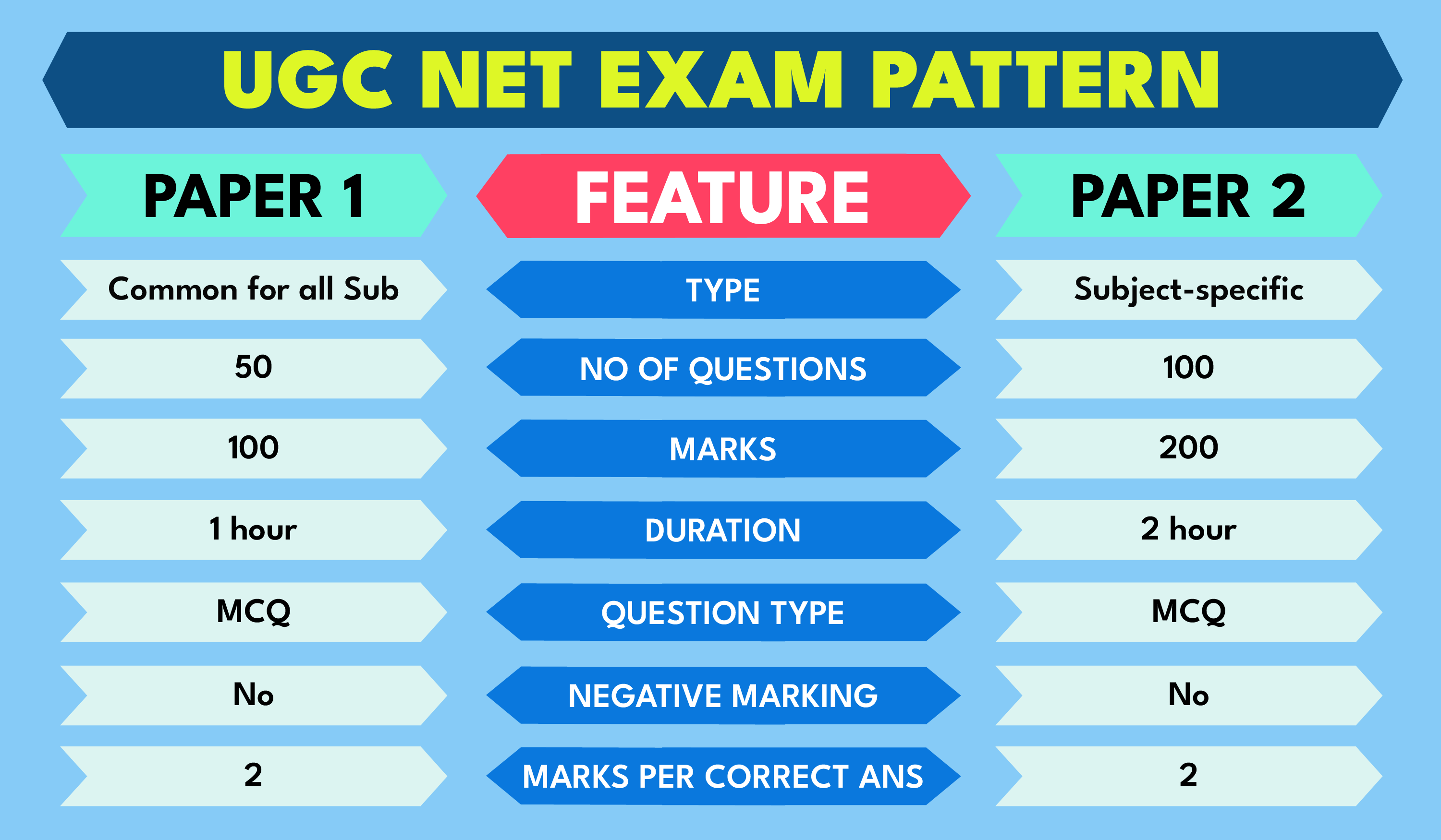 UGC NET JRF 2025 Preparation Guide: Complete Paper 1 & Paper 2 Str ...